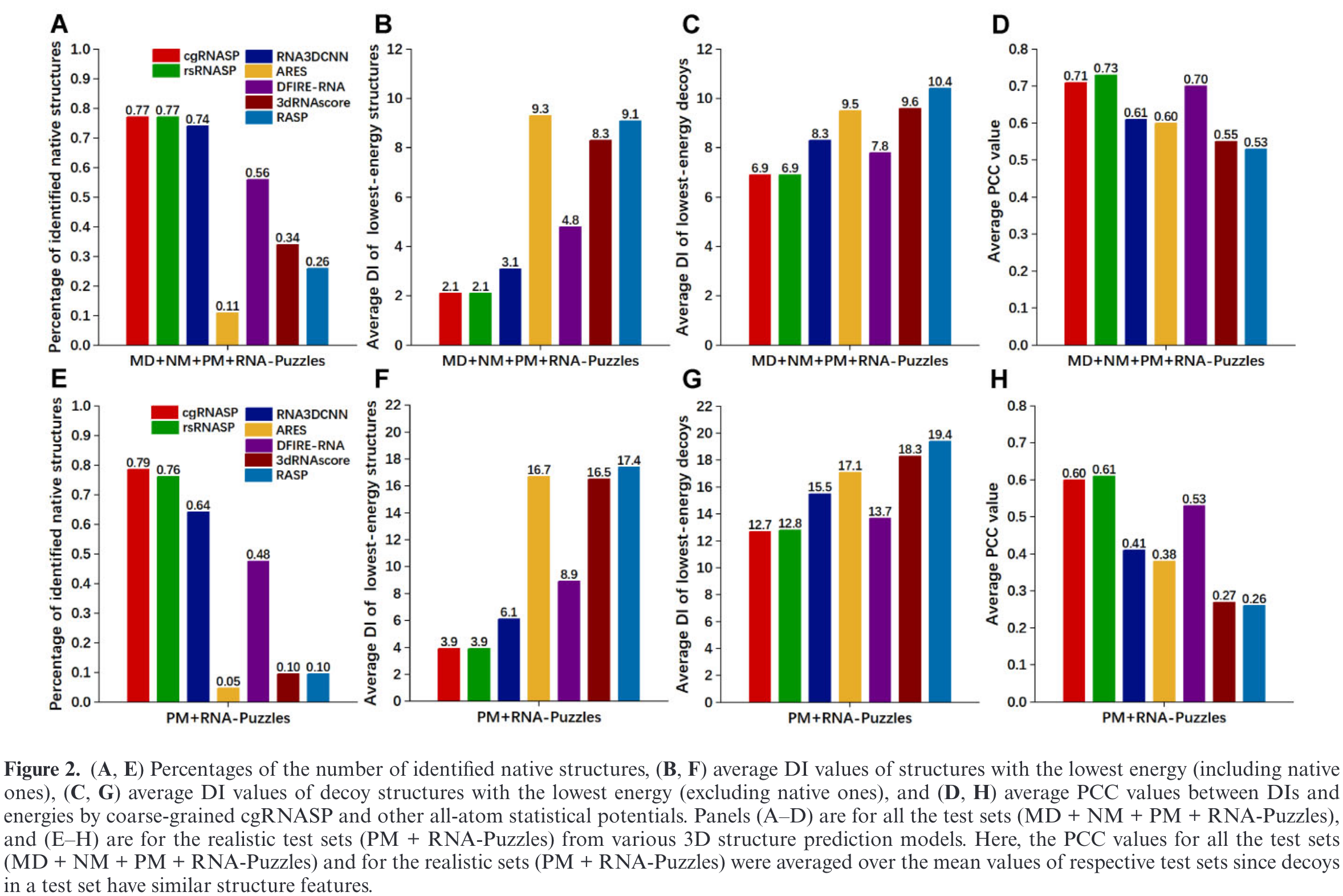 RNA Folding Lab - Home